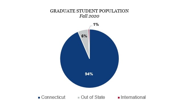 Albertus Magnus College Profile Institutional Research & Assessment